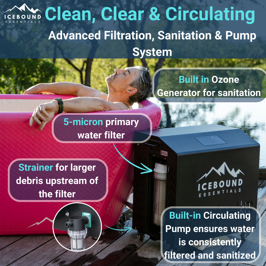 Immersion Cold Plunge Tub + 1HP Pro Chiller | Icebound Essentials